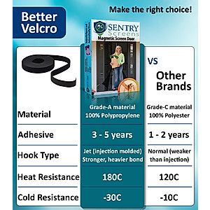 Magnetic Garage Door Screen - Double Car - 8'h x 16'w (+ Other Sizes) - 60g Fiberglass Mesh - Stronger 1,400gs High Energy Magnets - Weighted Bottom - Tie Backs - Wind Resistors - Black