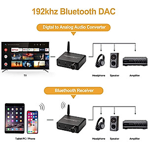 192kHz Digital to Analog Converter Bluetooth 5.0 Receiver DAC with 16-300Ω Headphone Amplifier Optical/Coaxial to RCA 3.5mm Audio Output with Volume Control for TV Phone Tablet (normal, basic)