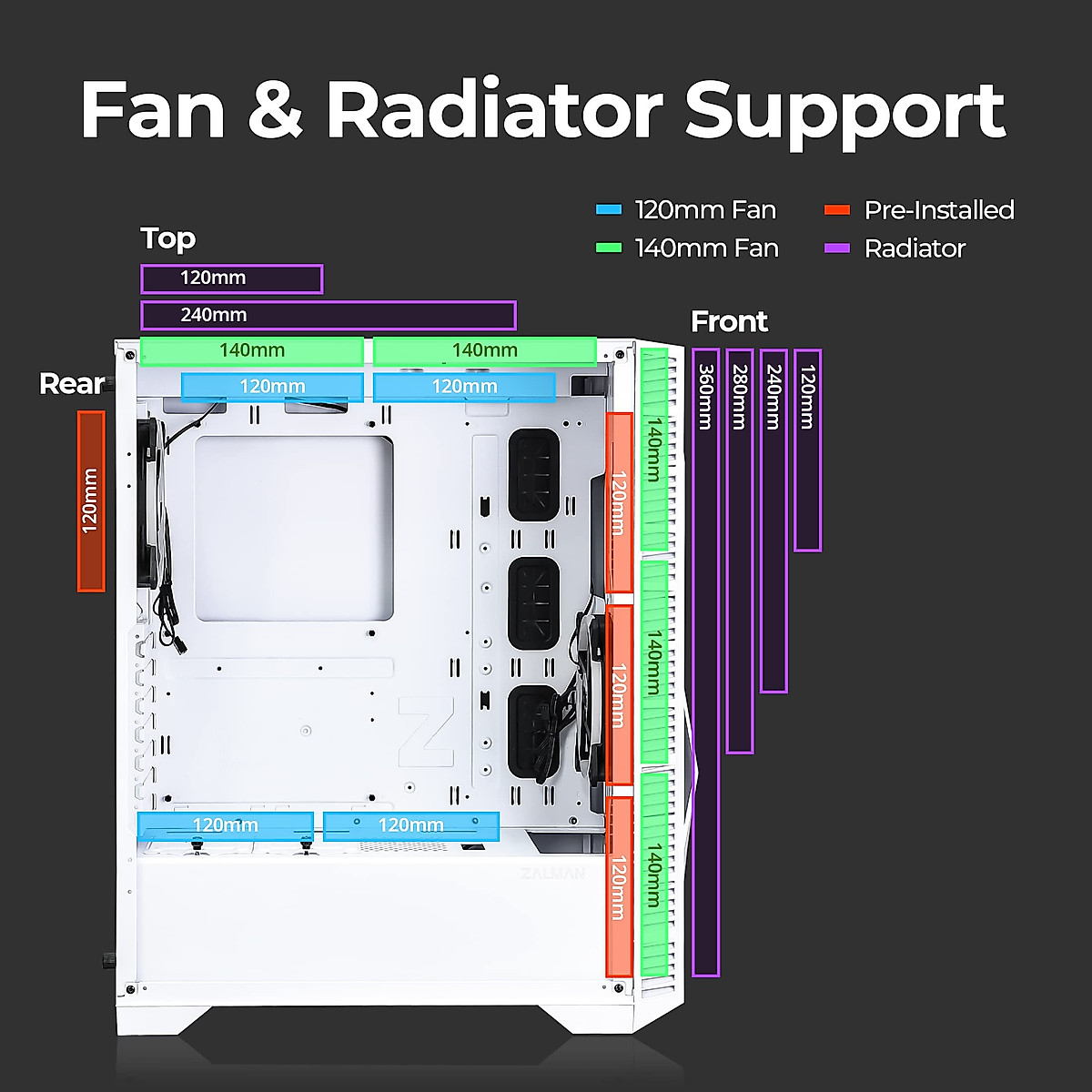 Zalman Z3 Iceberg ATX Mid Tower Gaming PC Case - 2 x 120mm ARGB Fans Preinstalled - Tempered Glass Side Panel - Support E-ATX, 2 x USB 3.0, White
