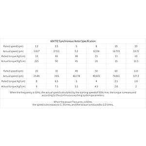 CHANCS 60KTYZ AC Synchronous Electric Geared Motor 110V 2.5-3RPM Low Speed Gearbox High Torque 80Kgf.cm Barbecue Metal Geared for Rotisserie Turntable