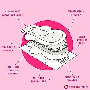 FLO - Mega Pack of Bamboo Night Pads, Winged & Ultra-Thin, Feminine Period Care, Organic Menstrual Products, Plant-Based, Plastic-Free, Sanitary Napkins, Women, Black-Owned, Compostable, 80 Count