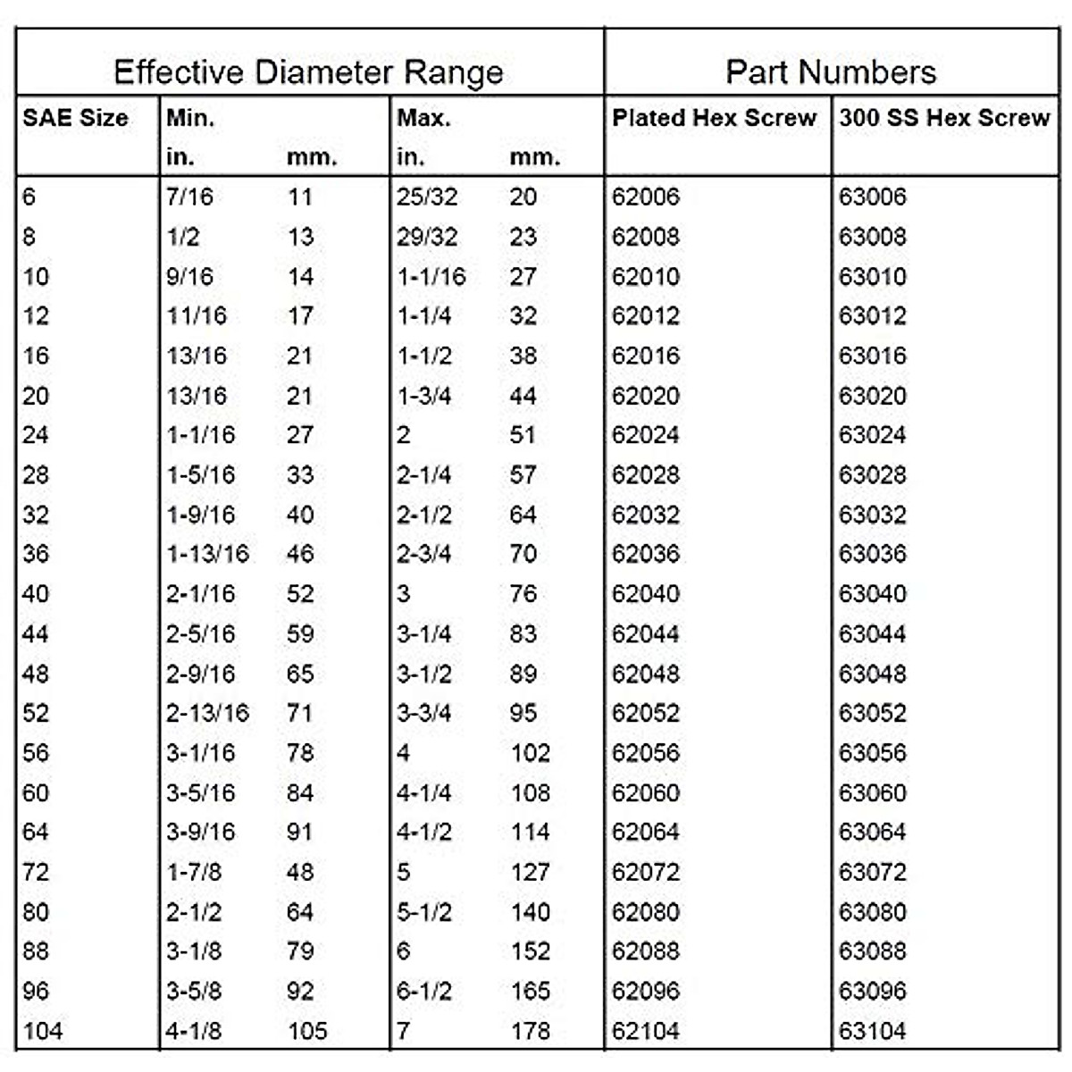 BREEZE CLAMP 63016 13/16" to 1-1/2" Grade Hose Clamp, Stainless Steel