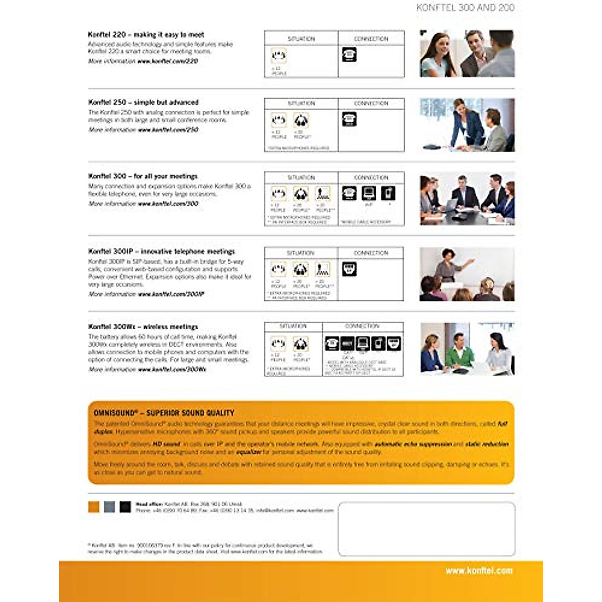 Konftel 300Wx Wireless Conference Phone w/Analog DECT Base Station + Sandisk 16GB Card to Record Calls + Belkin PowerStrip and More - Double Conference Room Bundle