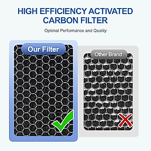 YEEREAD 2 Pack True HEPA Replacement Filter Compatible for LEVOIT Vital 100 Air Purifier, Vital 100-RF Replacement Filter - H13 HEPA & High-Efficiency Activated Carbon, Part Number 100-RF