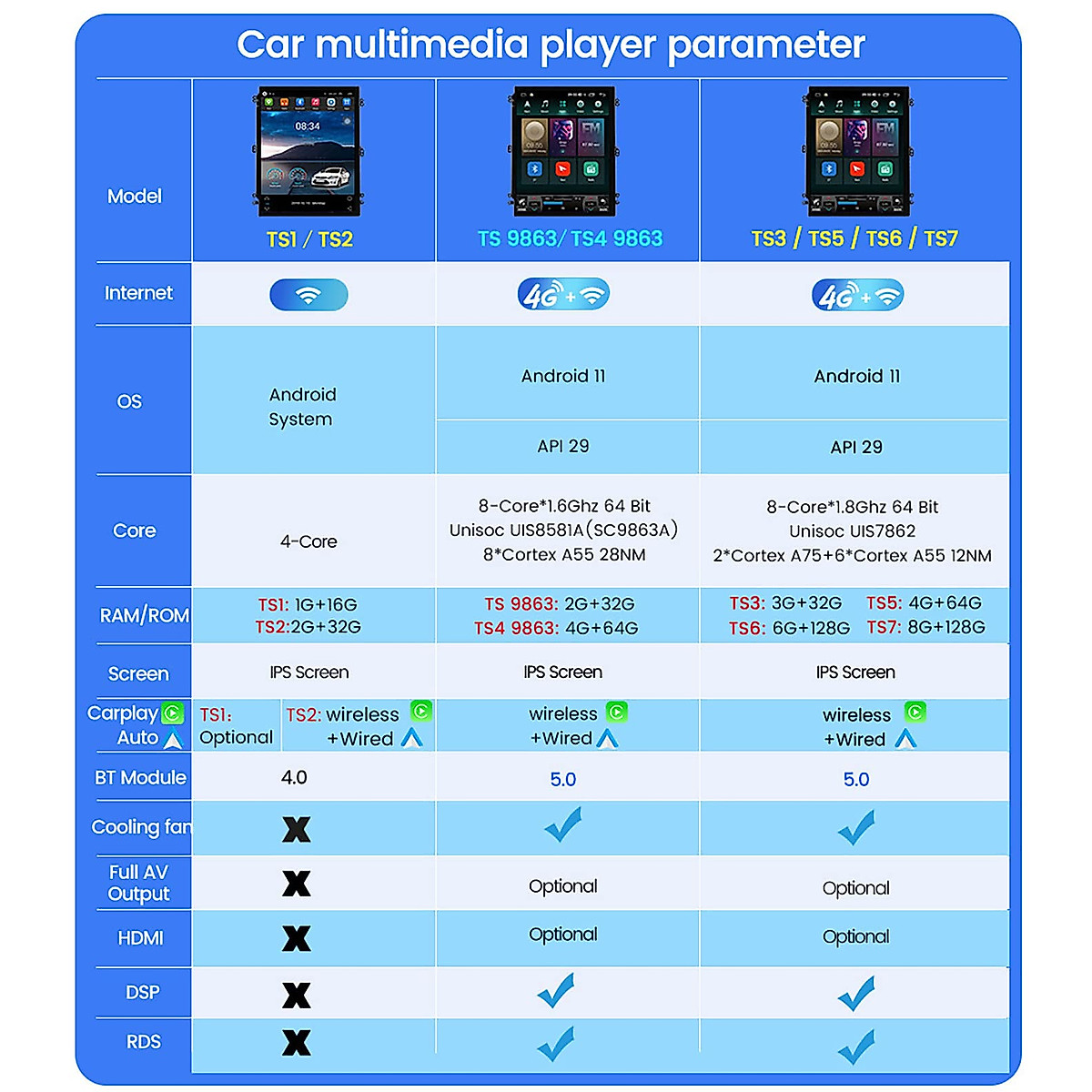 Android 11 Car Stereo GPS Sat Nav for Mondeo Mk4 2011-2013 Touchscreen Multimedia Player Support WiFi Bluetooth Mirror Link TPMS CarPlay + Front and Rear Double Recording DVR,TS2 2+32GB