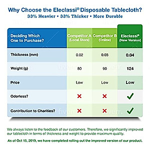 Pink 6 Pack Premium Disposable Plastic Tablecloth 54 x 108 In - Plastic Table Cloths for Parties Disposable Tablecloth for Rectangle Tables Up To 8 Ft - Rectangle Tablecloth - Pink Tablecloth