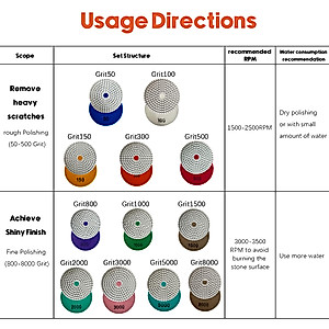 Konvixon Diamond Polishing Pads Set Wet/Dry Quartz Polishing Kit, Granite Stone Concrete Marble Tile Polishing Pads for Grinder, 12Pcs 4 In 50#-8000# Grit Pads with Hook, Loop Backer and Drill Adapter