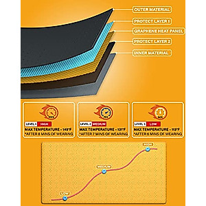 Calorella Portable Cordless Heating Pad with Battery - Wireless Electric Heat Belt with 3 Heat Levels, for Lower Back or Cramps Belly Pain Relief Heating Pads Black