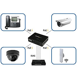 StarTech.com 4 Port Gigabit Midspan - PoE+ Injector - 802.3at and 802.3af - Wall-mountable Power over Ethernet Midspan , TAA (POEINJ4G)