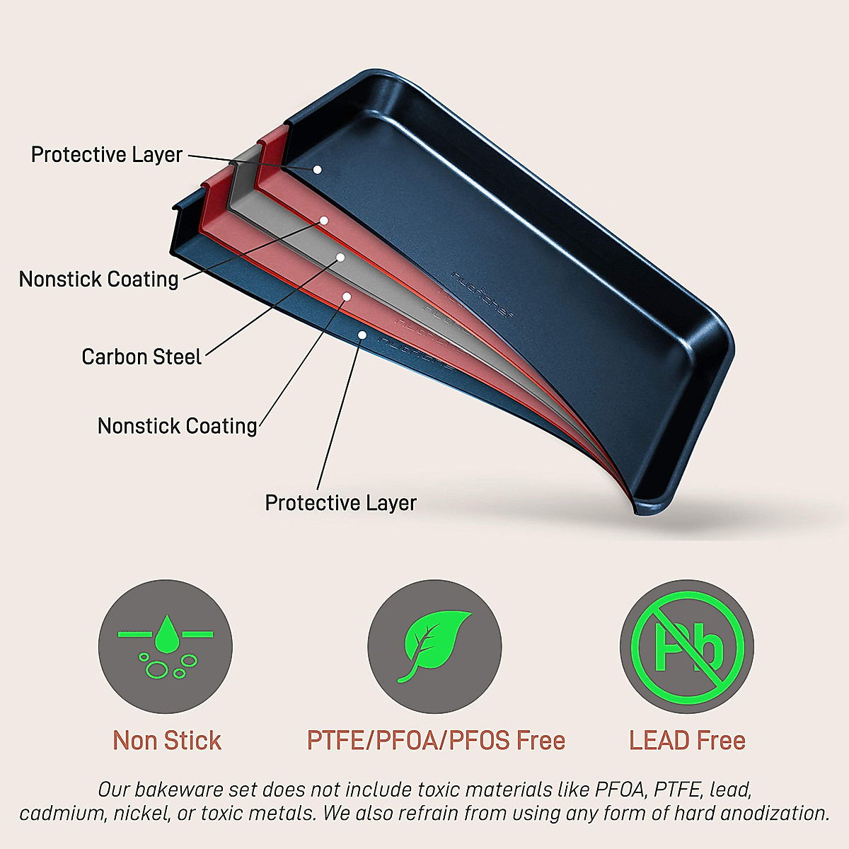 Non-Stick Kitchen Oven Baking Pans - Carbon Steel with Blue Diamond Coating Inside & Outside - NutriChef NCBK6TRB & Cookie Sheet Baking Pans, Blue Diamond, One size (NC2TRBU.5)