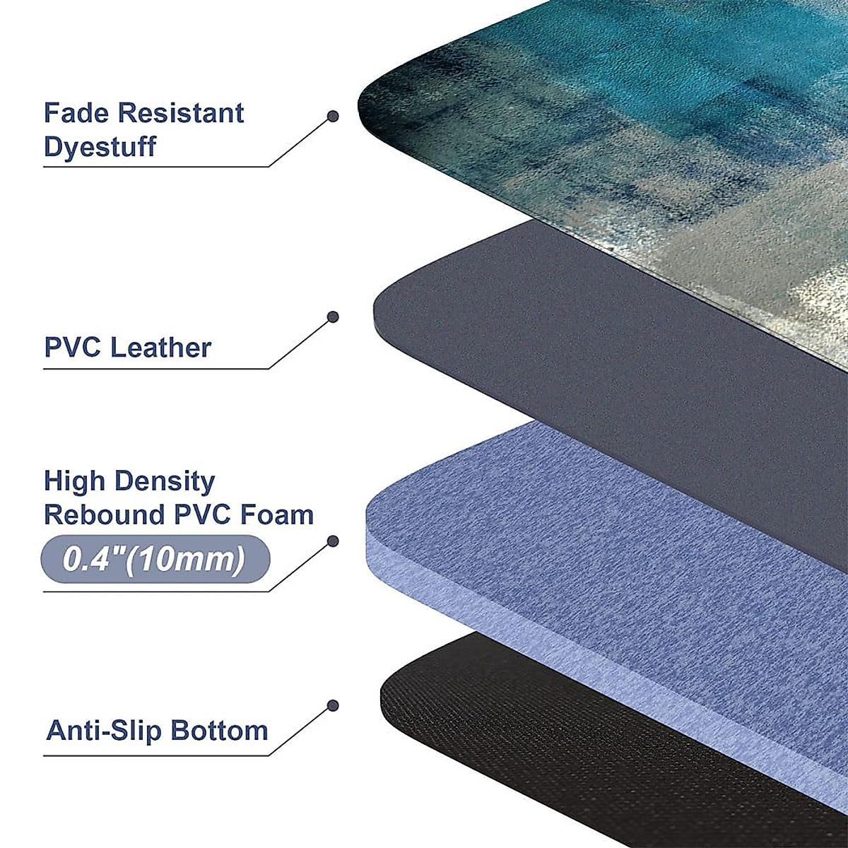 TOMWISH Kitchen Mat Anti-Fatigue Kitchen Rug Non Skid Kitchen Floor Mats 23.5"X70" Memory Foam Cushioned Rugs Comfort Standing Mat Waterproof Kitchen Runner Mats Turquoise and Teal