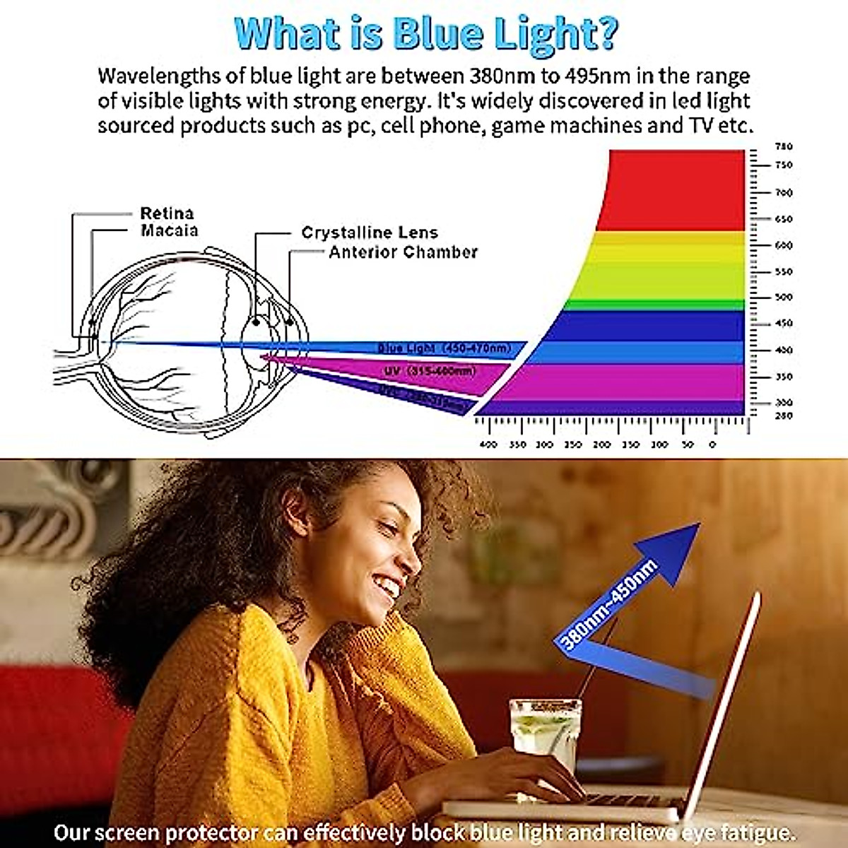 F FORITO 2-Pack Anti Blue Light Screen Protector Compatible with 14.4" Microsoft Surface Laptop Studio (2022) - Eye Protection Anti Glare & Anti Scratch Screen Filter