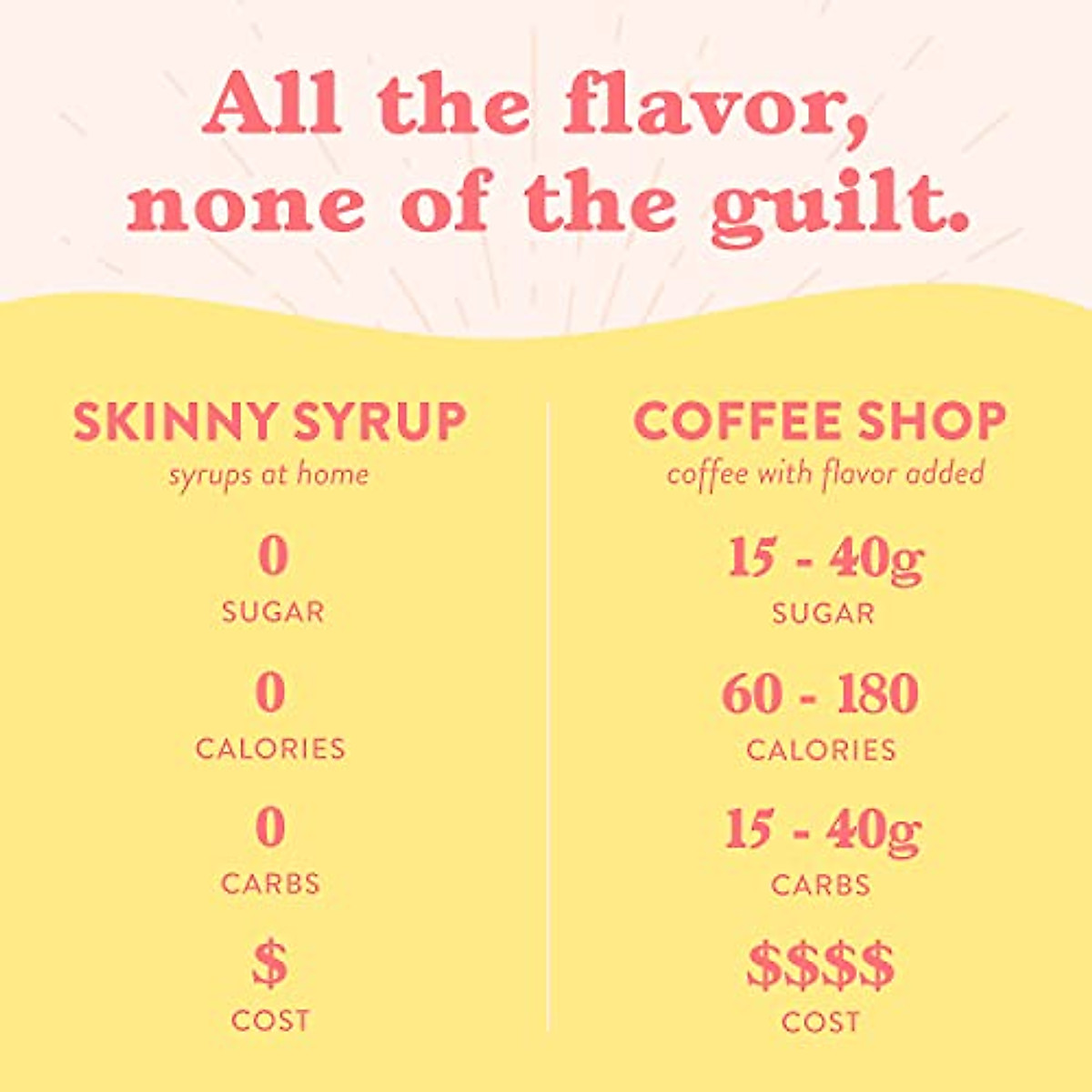 Jordan's Skinny Mixes Sugar Free Syrup, Meyers Lemon Raspberry Flavor, Fruit Flavored Water Enhancer, Drink Mix for Ice Tea, Lemonade & More, Zero Calorie Flavoring, Keto Friendly, 25.4 Fl Oz, 1 Pack