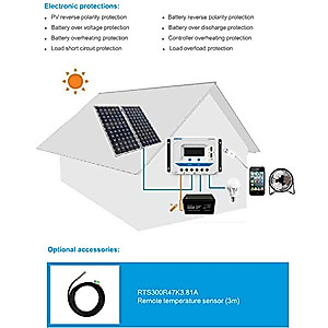 EPever Solar Charge Controller 30A 12V 24V 36V 48V Auto Work Max PV 96V Solar Panel PWM Charge Controller Regulator with LCD Display 2PCs USB Output for Off-Grid Solar System (30A , VS3048AU)