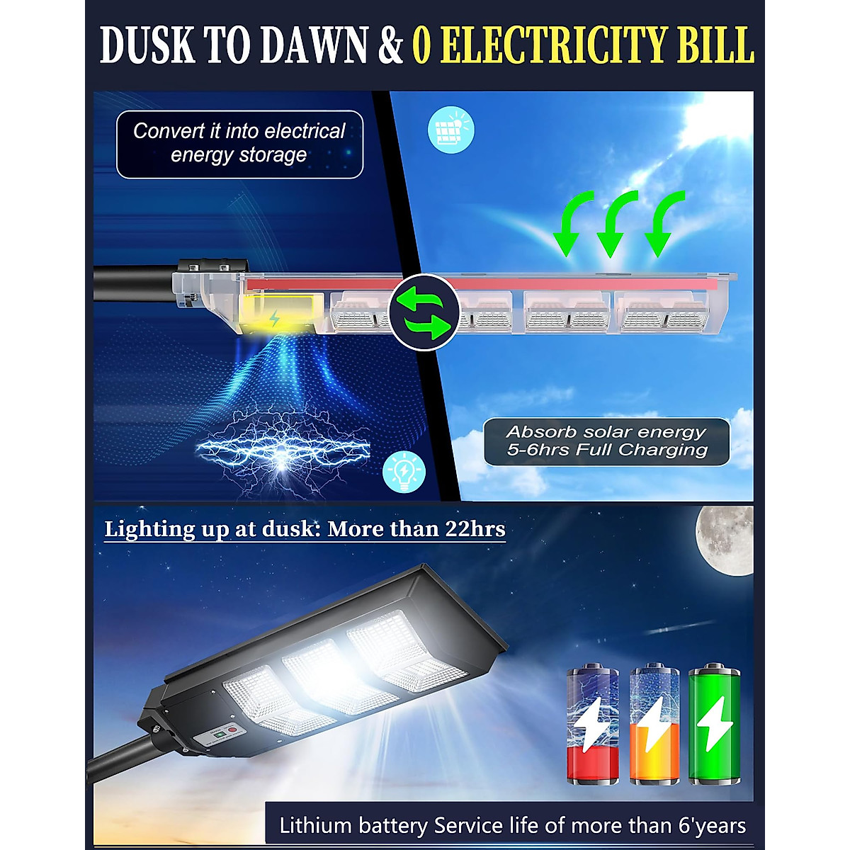 Solar Street Lights Outdoor, 800W Solar Parking Lot Lights, 6500K LED Street Light Dusk to Dawn, Solar Lights Outdoor Waterproof IP66, Wide Angle Lamp with Motion Sensor, for Yard, Commercial Grade