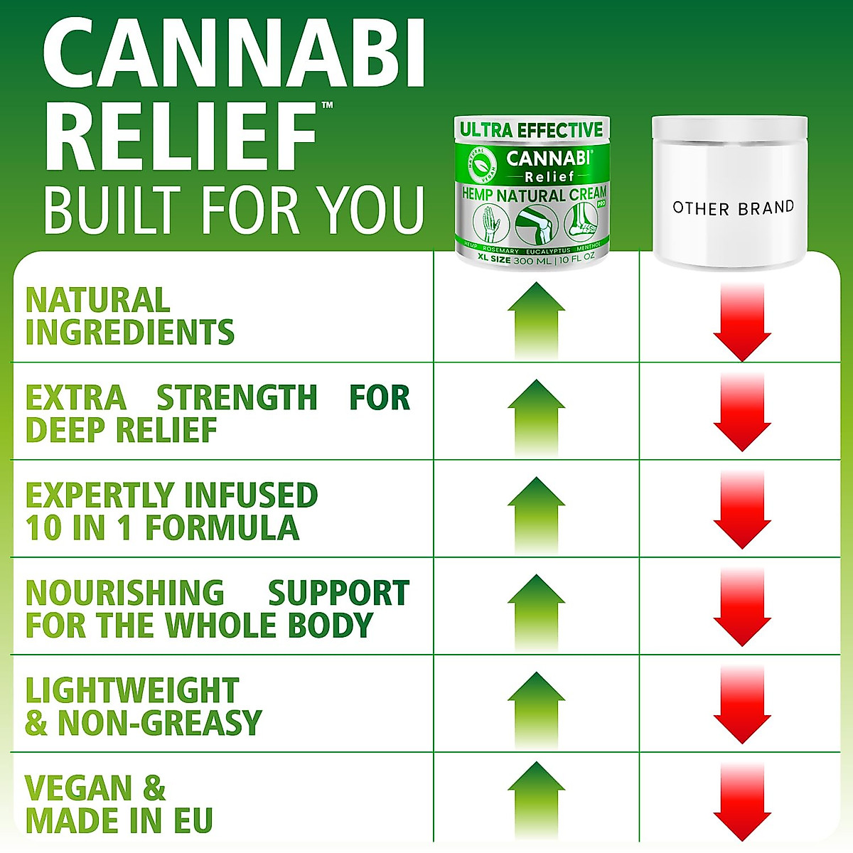 Cannabi Relief HEMP CREAM PRO 10 fl. oz Premium High Strength 10-in-1 Formula | Hemp Oil Menthol Rosemary Calendula | Gel for Knee Back Muscle Joint Neck Shoulders Elbows Hands Hips Wrists Full Body