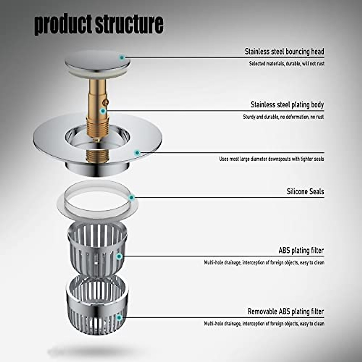 Kitchen Sink Strainer Stopper Kit, Pop Up Sink Stopper, Stainless Steel Food Debris Catcher for Kitchen