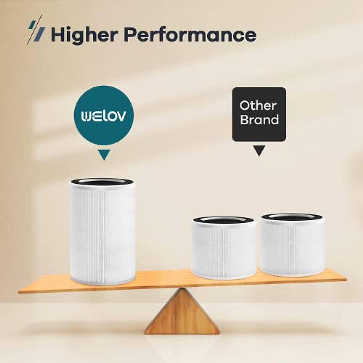 Welov P200S/P200 PRO Air Purifier Replacement Filter, 3-in-1 H13 True HEPA and High-Efficiency Activated Carbon Filter for Pet Hair Dander Smoke Pollen Dust Mite Kitchen Smells Odor