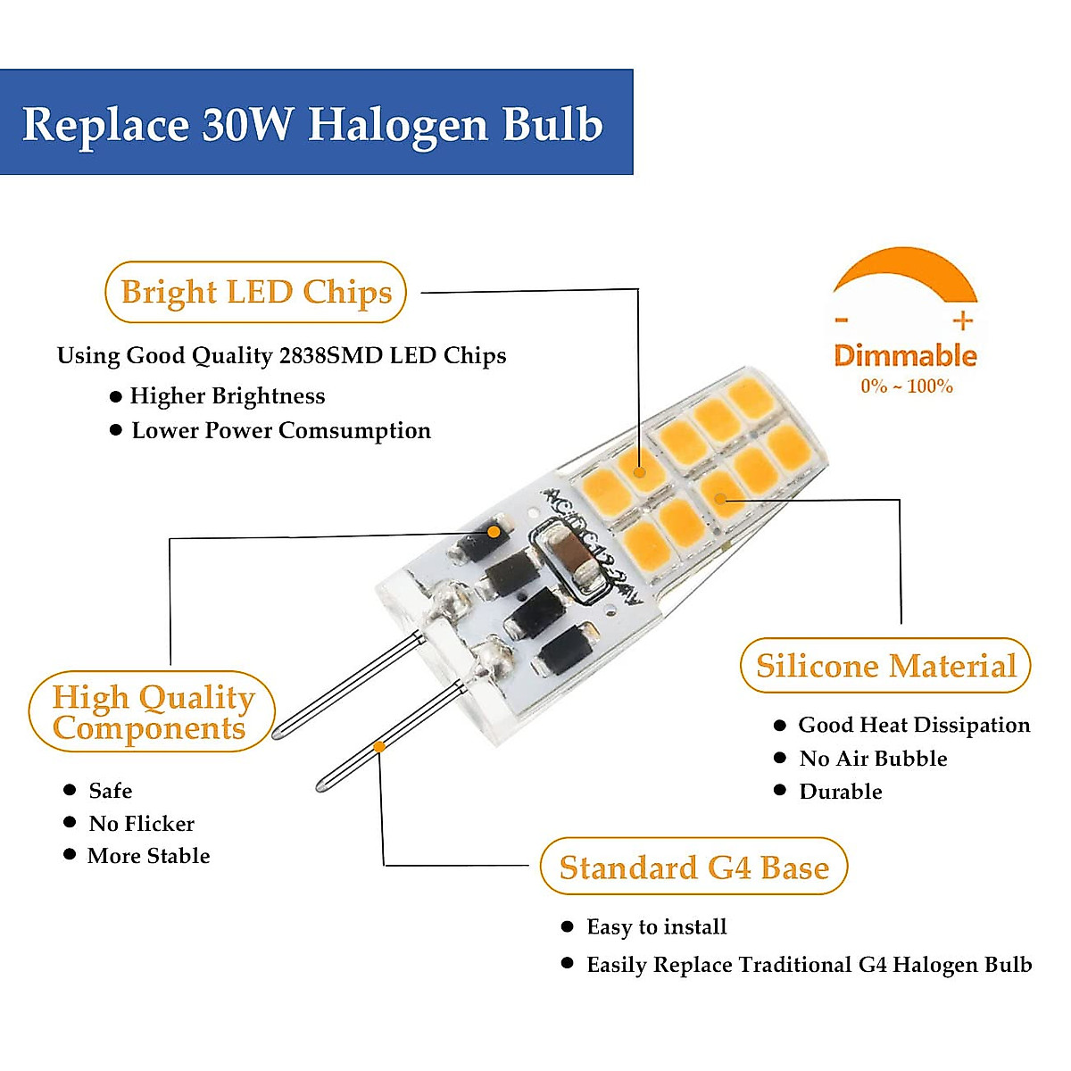 Dimmable G4 LED Bulb 12V 24V JC Tybe, 20-30W T3 G4 Halogen Equivalent,2700K Warm White, G4 Bi-Pin Base, 300LM, Chandelier Lighting/Landscape Lighting/Microwave Lighting 10pcs