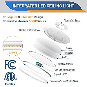 Allsmartlife LED Flush Mount Ceiling Light Fixture, 12inch 24W 2880lm CCT 3000K/4000K/6500K Thin Round Flat Panel Light Surface Mount for Kitchen, Bedroom, Laundry. Dimmable Ceiling Lamp