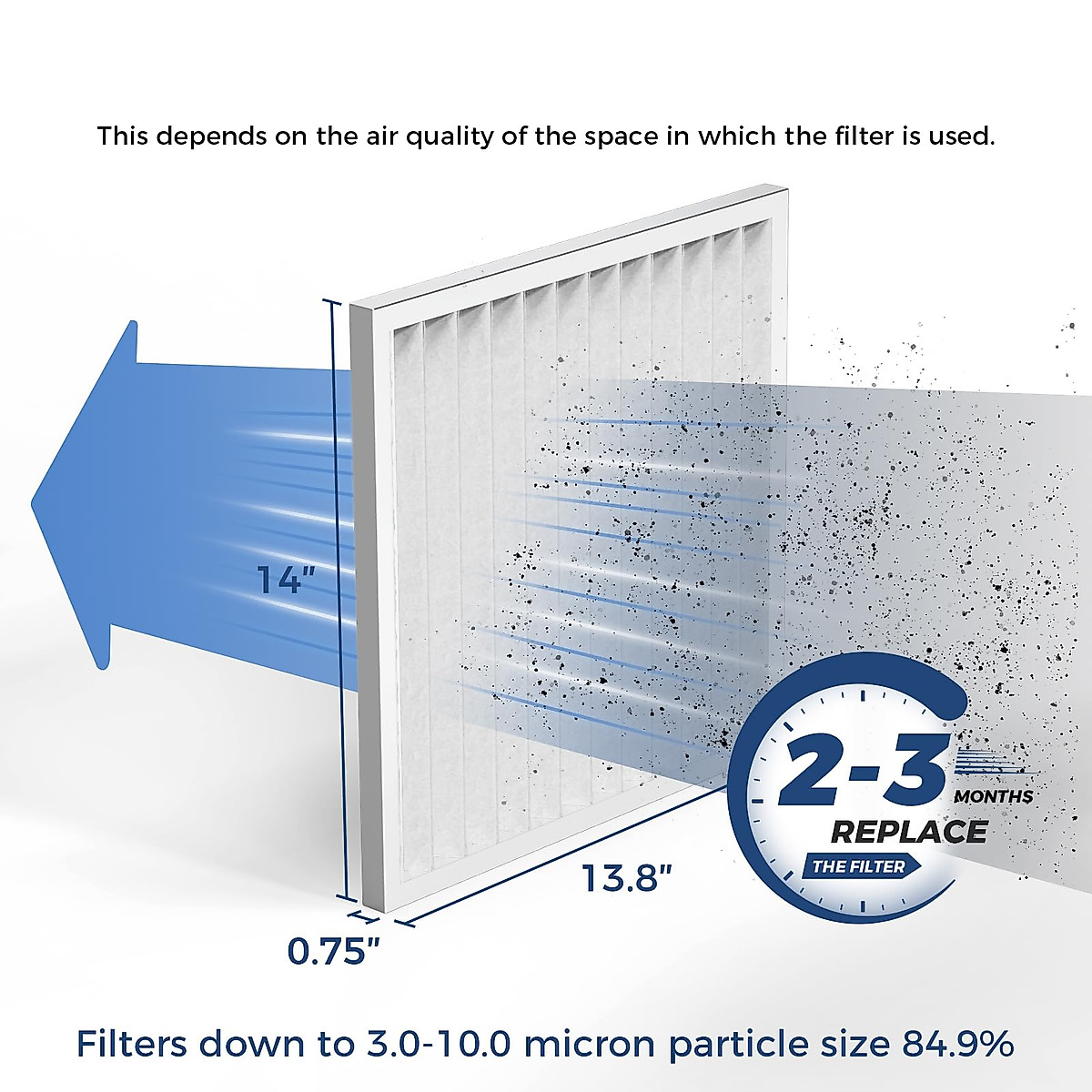 ALORAIR 3-Pack MERV-10 Filter for Whole House dehumidifier Sentinel HDi100, HDi120