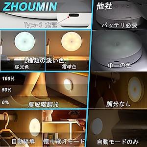 OUXHKT Solar Motion Light, Motion Sensor Light Indoor, Light Sensor Night Light, Motion Sensor Night Light for Kids, Bathroom, Stair, Entrance, Hallway, Kitchen. (6000K)