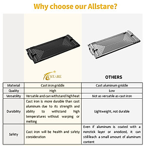 Allstare W10432544 Griddle Replacement Parts for Whirlpool Stove Parts Top Cast Iron Griddle Plate, W10432539 Kenmore Maytag Jenn Air Kitchenaid Range Parts Griddle Pan Flat Top Pan 1 Pack