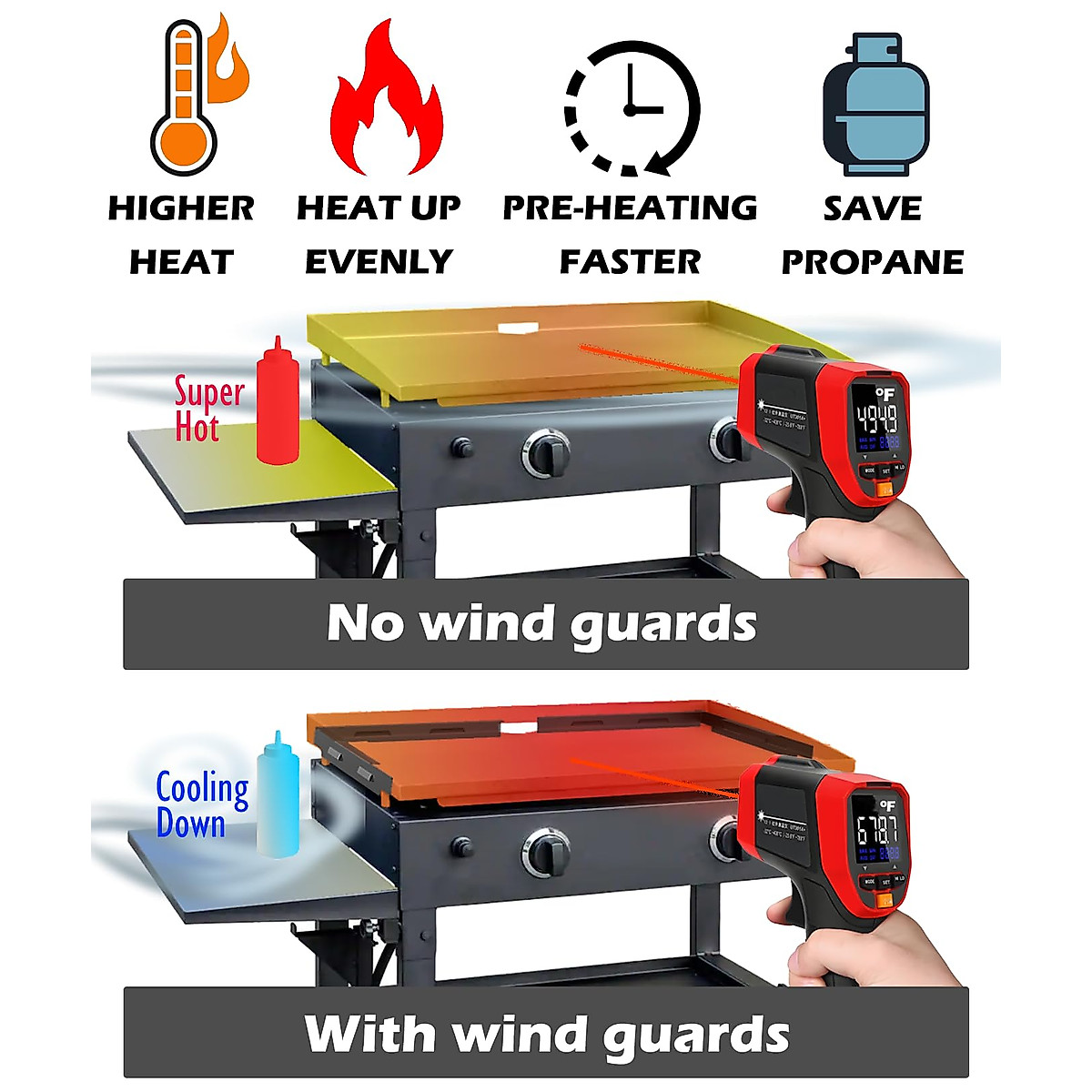 Upgraded Magnetic Wind Guards for Blackstone 28'' Griddle, Blackstone Griddle Accessories, Protect Flame, Hold Heat, Save Gas, Fit with Blackstone Grill Accessories, Black, Stainless Steel