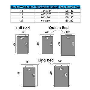 downluxe Weighted Blanket for Adult (15 lbs, 48"x72", Grey) - 400TC Egyptian Cotton Material Heavy Blankets with Premium Glass Beads