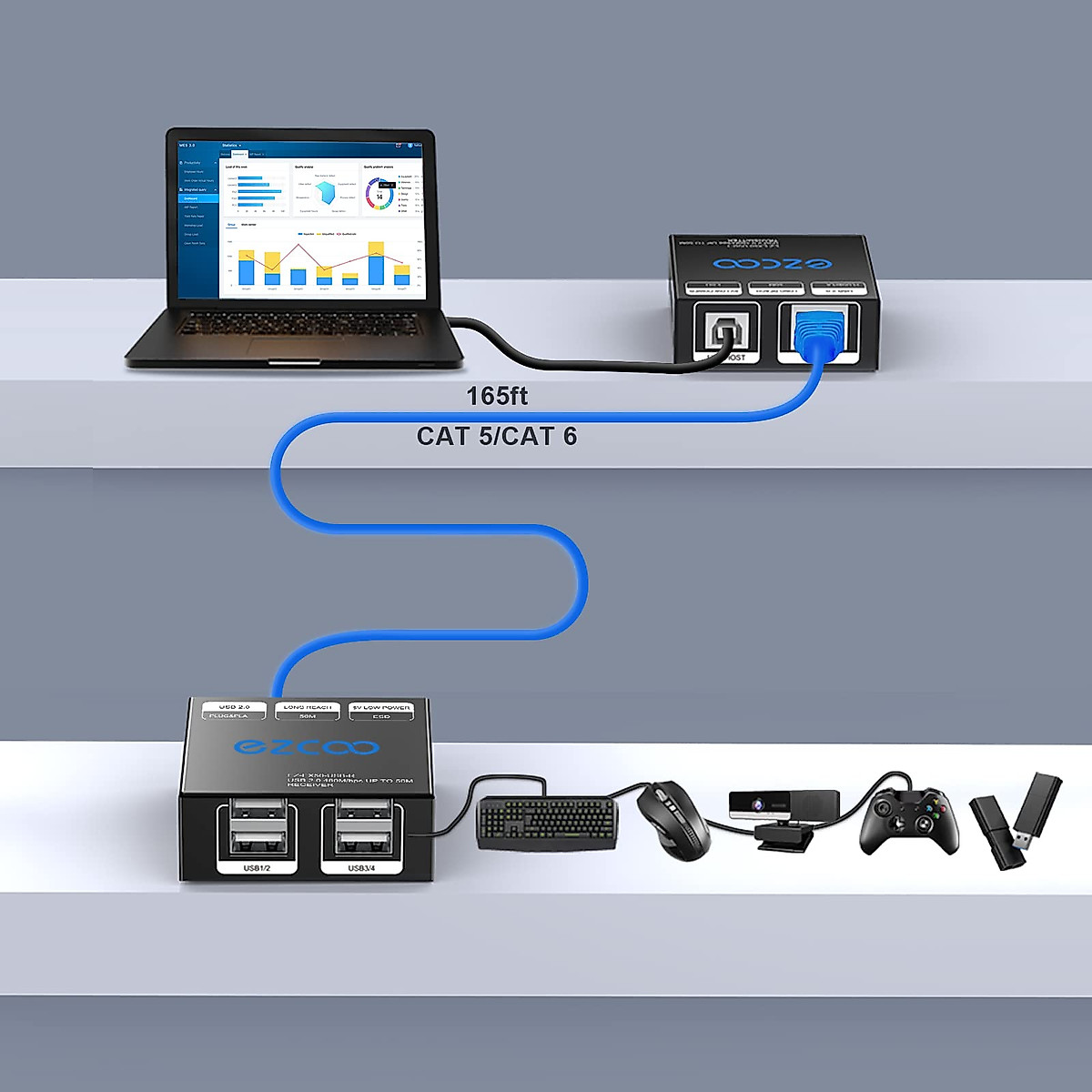 USB Extender 165ft 50m 4-Port USB2.0 HUB by Cat5e Cat6 -Two Webcam Work Sync,Plug & Play for Camera Storage Hard Drive PC Windows,MacOS,Android,1.5m USB Cable, 5V Power USB Over Ethernet EX60USB