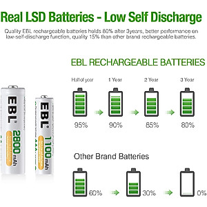EBL Black Batteries Box Include : Rechargeable 8 AA Batteries + 4 AAA Batteries + 40Min iQuick Battery Charger and 2Pcs C/D Converters with Battery Storage Organizer