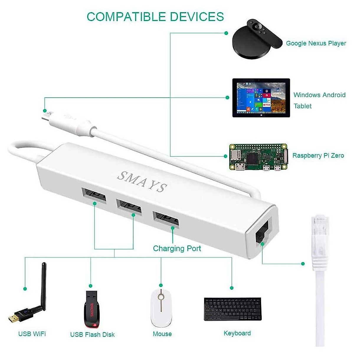 Micro USB OTG hub ethernet Adapter for Raspberry Pi Zero, Android Tablet, Google Chromecast Stick - Powered USB OTG hub