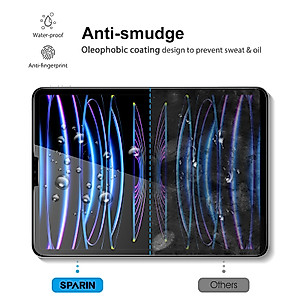 2+2 Pack SPARIN Screen Protector for iPad Pro 12.9 (2022/2021/2020) + Camera Lens Protector, Tempered Glass for iPad Pro 12.9 inch 6th/5th/4th Generation, Support Apple Pencil & Case Friendly