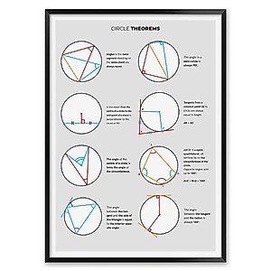 Math Essentials Poster Pack for Classroom Decor, Set of 4 Mathematics Poster for Homeschool Teachers