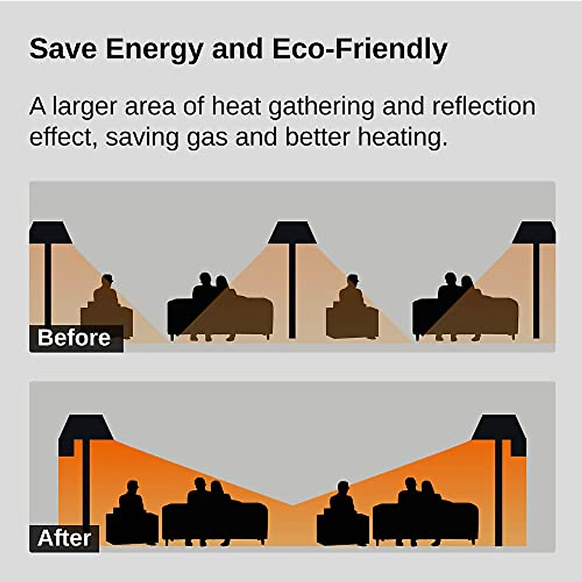 EAST OAK Patio Heater Reflector Shield, Propane Patio Heaters Focusing Reflector for Extra Heat Reflecting Power, Enegy Saving, Heating Reflector for Directional Heating, 0.7mm Thickened Aluminum