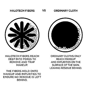 Face Halo Reusable Makeup Remover Pads, No Product Needed | Gently Removes Makeup With Just Water, Ultra-Soft, Eco-Friendly, Non-Toxic, All Skin Types, Replaces 500 Single-Use Wipes | Pro Black 3-Pack