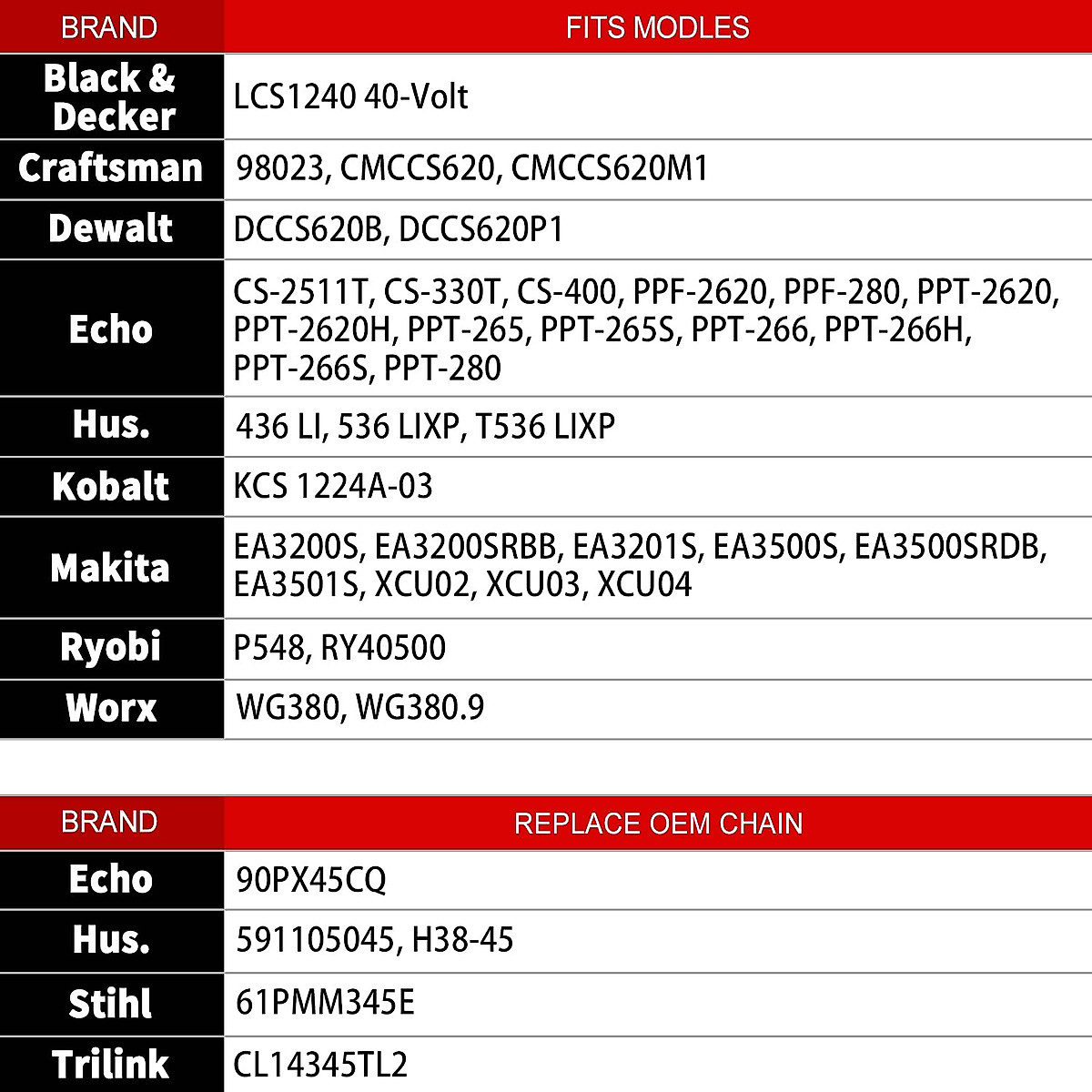 SUNGATOR 3-Pack 12 Inch Chainsaw Chain SG-R45, Compatible with Dewalt DCCS620B, DCCS620P1C, 3/8" LP Pitch - .043" Gauge - 45 Drive Links, Compatible with Craftsman, Ryobi and more