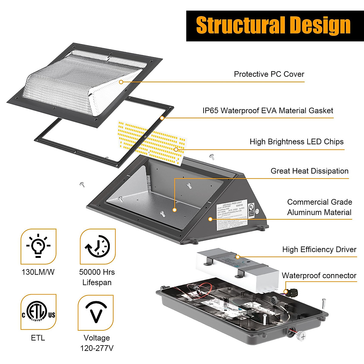 BBESTLED LED Wallpack Lights Outdoor 120W Flood Lights Dusk to Dawn ETL DLC 120-277V 5000K 15600LM IP65 Waterproof, Wall Pack Lights Outdoor LED Commercial, Commercial Outdoor LED Building Lights