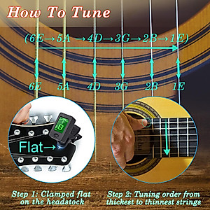 MOREYES Guitar Capo Tuner Clip on Guitar, Violin, Bass, Ukulele Chromatic with Picks (Tuner and Black Capo)