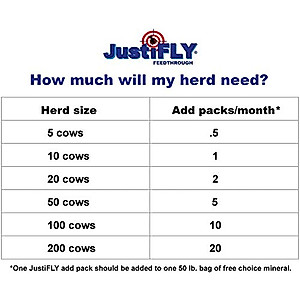 Champion USA JustiFLY Feedthrough Cattle Fly Control, 6 Pack | Non-Toxic Larvicide. Controls All Four Fly Species That Affect Cattle. Over 50 Million Head Treated (6 Pack)