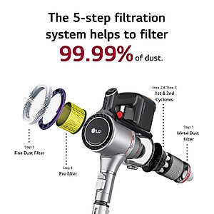 LG CordZero A925 – Cordless Stick Vacuum Cleaner, 120 Minute Runtime w/Extra Rechargeable Battery, Dual Floor Max 2024 Update, Lightweight, Cleans Carpet, Hardwood, Pet Hair, Portable Charging Stand