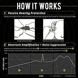 ISOtunes Free Aware Hearing Protection: True Wireless Bluetooth Earbuds with Audio Passthrough Technology