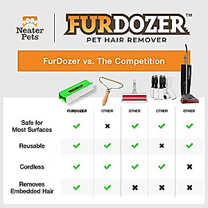 FurDozer X3 PRO 3-in-1 Pet Hair Remover & Auto Detailer - Remove Fur & Lint from Multiple Surfaces Green