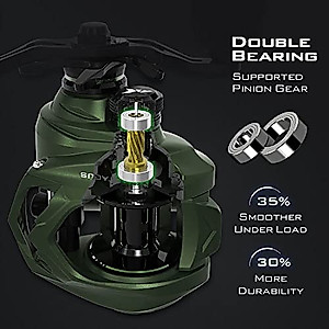 KastKing Spartacus II Baitcasting Reel, 6oz Ultralight Baitcaster Reel, Super Smooth with 17.6 LB Carbon Fiber Drag, 7.2:1 Gear Ratio, 39mm Palm Perfect Lower Profile Design,Stryker Green,Right Handed