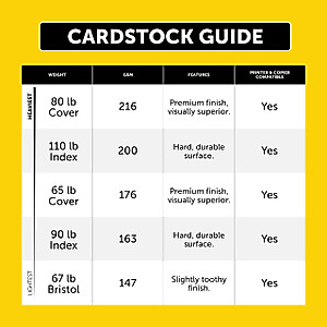 Exact Index Cardstock, 8.5" x 11", 90 lb, White, 250 Sheets (40311)