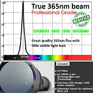 uvBeast New V3 365nm Black Light UV Flashlight – HIGH Definition Ultraviolet - HIGH Power and Long Range Professional Grade Beam Best for Professional/Commercial Use – USA Stock