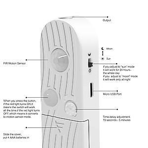 CFGROW LED Under Cabinet Lighting Motion Sensor, 10Ft Four Modes Bed Stairs Wardrobe Lamp Tape, Waterproof 5V USB LED Closet Night Strip Light for Indoor Home Bedroom Decor (Cold White, 3M x 1Pack)
