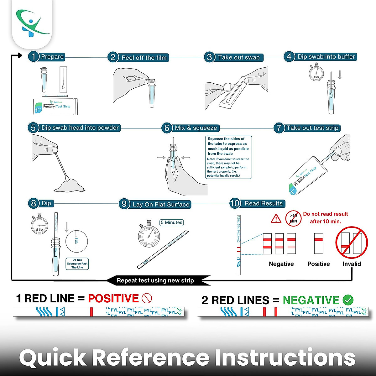Fentanyl Test Strips 2 Pack | SafeCheck Highly Sensitive Fentanyl Test Strips for Testing Drugs | Fentanyl Testing Strips for Pills, Powders | Fentanyl Test Kit for Residues | 10ng/mL Cutoff