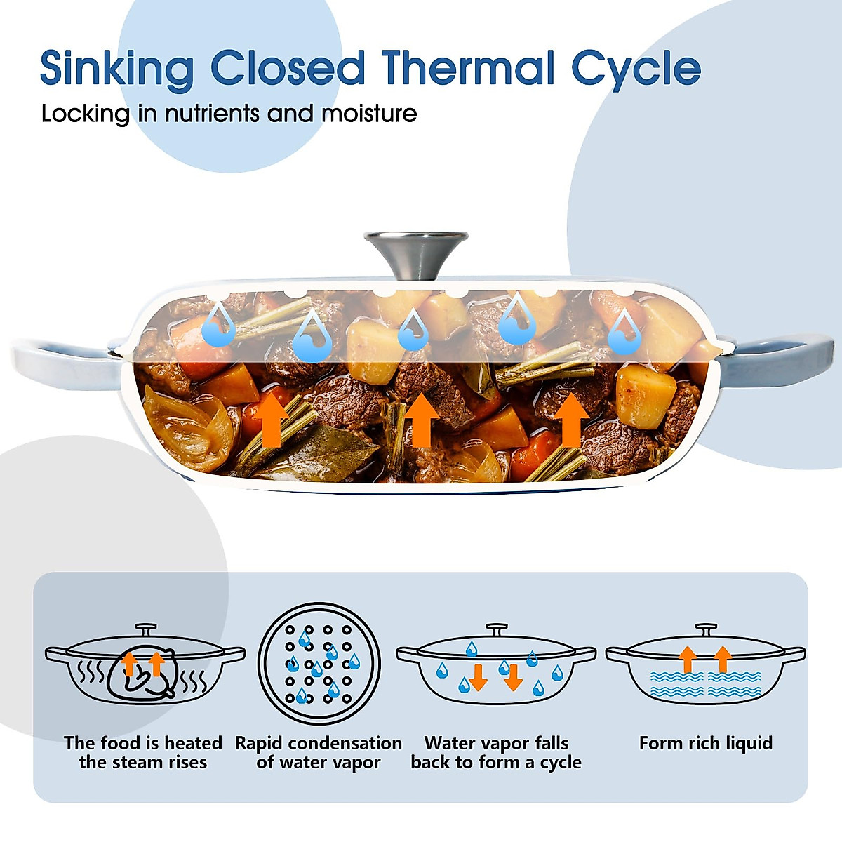 NUTRIUPS 3.6 Quart Braiser Enameled Cast Iron Dutch Oven Pot with Lid, Dutch Oven Cast Iron Non Stick Larger Handle, Cast Iron Braiser Pan with Lid Enameled Dutch Oven (Gradient Blue)