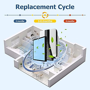 ROMON HSP001 Filter Replacements for HSP001 Smart Air Purifier, 4-in-2 Filtration Activated Carbon Pre-Filter and H13 True HEPA Filter, 2 Set